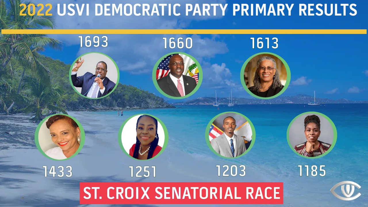 Gittens Leads Primary Election Winners in St. Croix Senate Race - See ...