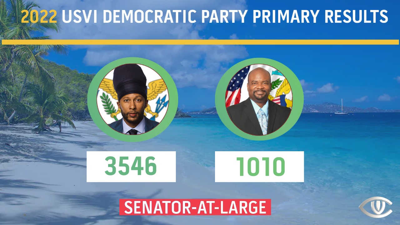 Bolques Overwhelmingly Wins At-Large Senatorial Race Against Steven Payne