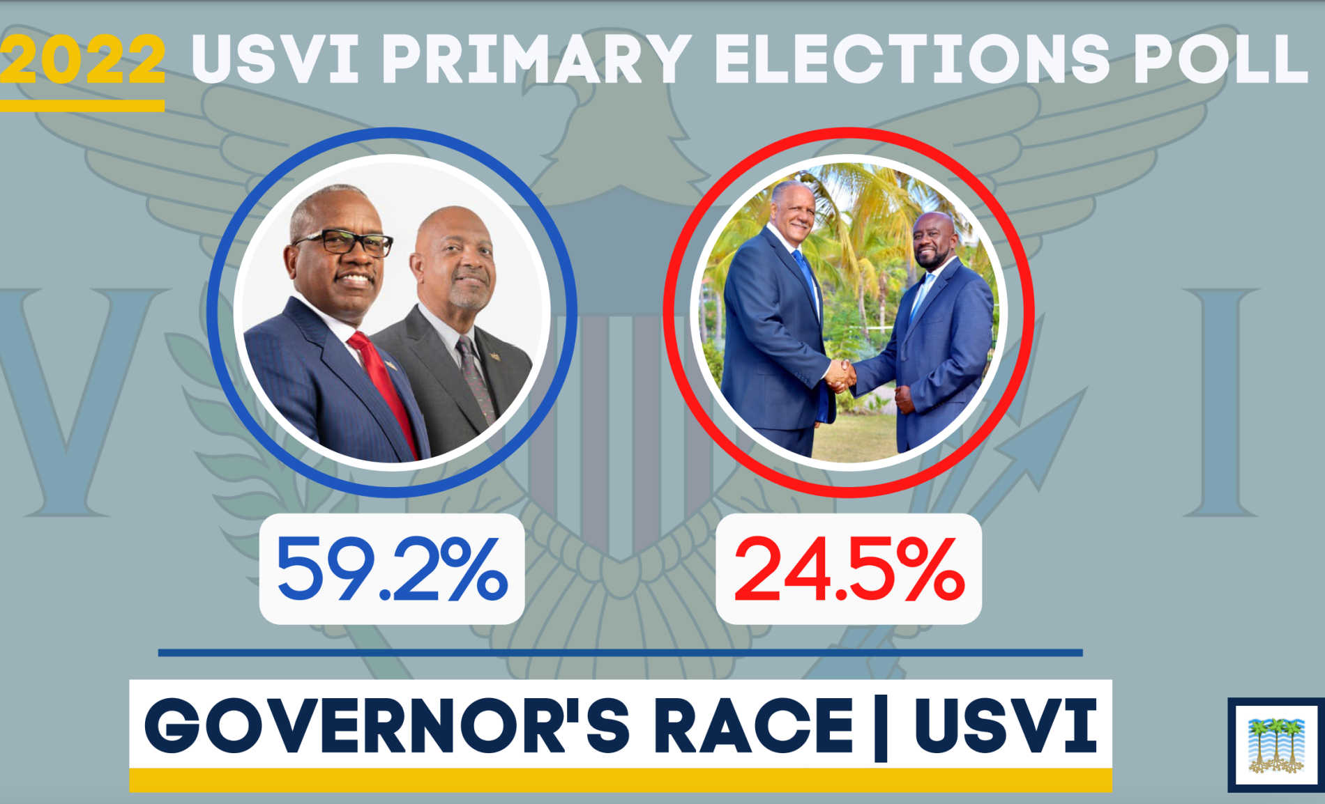 Bryan Holds Wide Lead in Democratic Primary, Poll Shows, Marise James ...