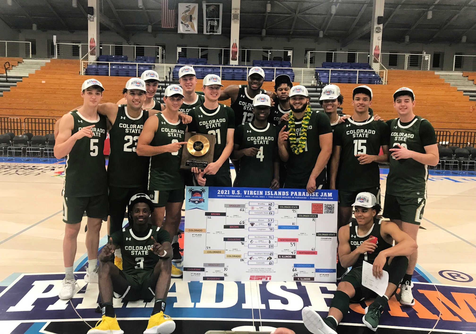 Colorado State Wins 2021 Men's Paradise Jam Against Northeastern ...